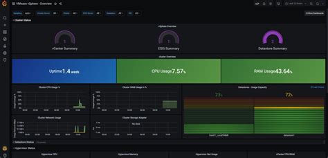 how to monitor vmware environment with grafana seimaxim