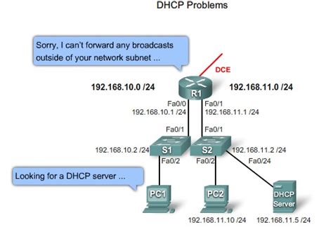ictechnotes ip addressing services nat dhcp ipv6