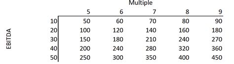 irr sensitivity table excel decoration ideas for