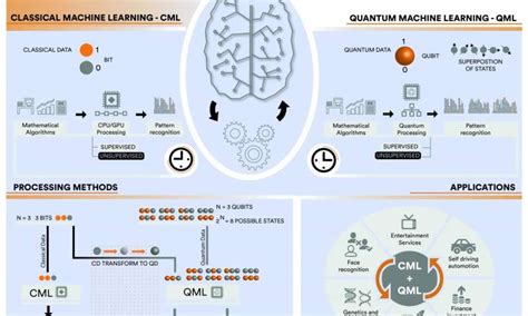 machine learning and its applications pdf quantum computing