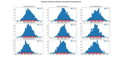python how to specify upper and lower limits when using numpy random