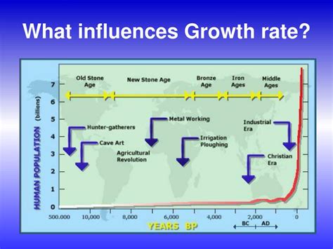 Ppt Human Populations Powerpoint Presentation Free Download Id 6735483