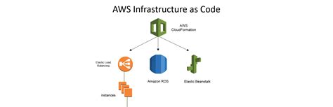 how to provision ec2 instances in aws