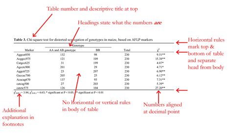 parts of a data table