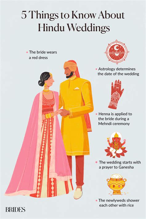 14 Hindu Wedding Ceremony Traditions You Need To Know