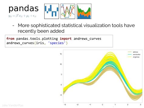 python s visualization landscape pycon 2017 speaker deck