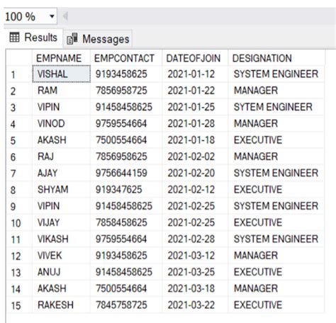 grouping sql results by month a comprehensive guide