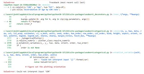 python plotting a graph between 2 variables using pandas