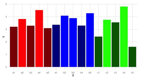 r ggplot2 shade colors according to column values