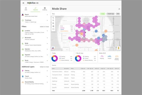 omnimodal real time analytics dashboard nathan