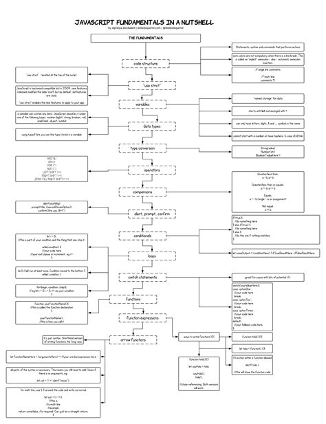 javascript cheatsheet for us newbies r learnjavascript