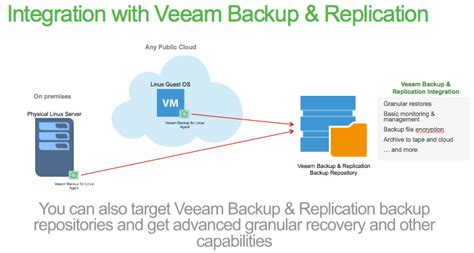 veeamon 2015 announced veeam endpoint backup free for linux