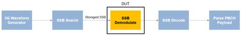 verify 5g wireless applications using systemverilog dpi matlab