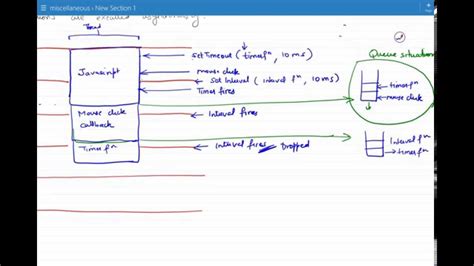 how javascript timer works settimeout and setinterval youtube