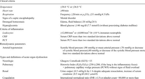 Diagnostic Criteria Of Sepsis From International Guidelines For The
