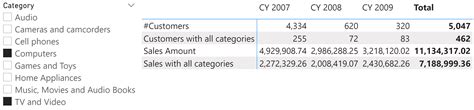 apply and logic to multiple selection in dax slicer sqlbi