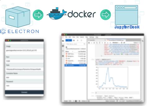 jupyterdock we have created docker jupyter an electron app for
