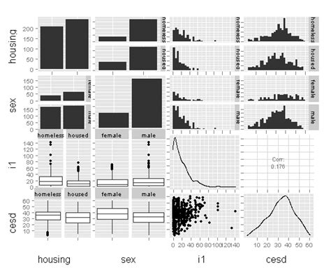 gráficos de pares de variables mejorados con r datanalytics