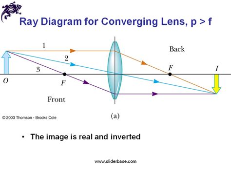Converging Lenses Ray Diagrams