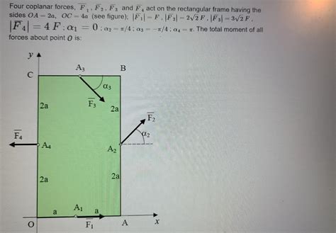 Solved 1 3 Four Coplanar Forces F F2 F3 And F Act On The