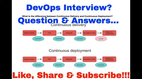 devops interview questions and answers youtube