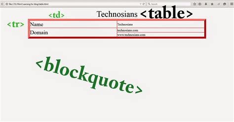 vrăjitoare suspinând vânt puternic table tag in html