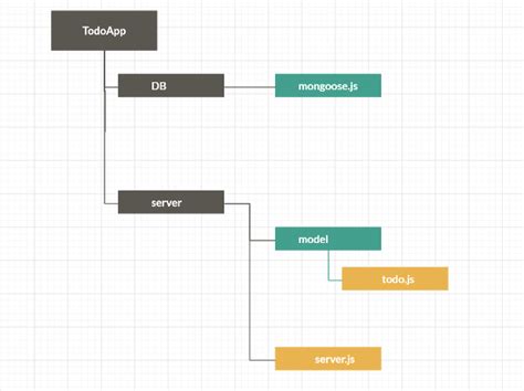 restful api using node and express