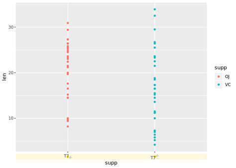 ggplot2 axis and legend text misalignment tidyverse posit community