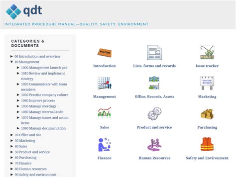qdt procedures issues tasks quality