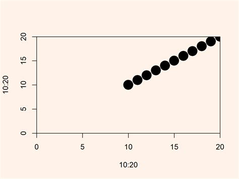 how to set origin of plot axes to zero in r example code