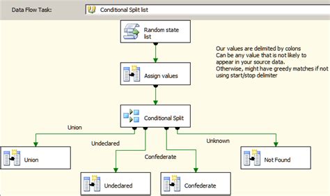 c ssis conditional split flat file rows stack overflow images