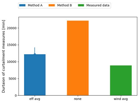python assertionerror while inserting errorbars stack