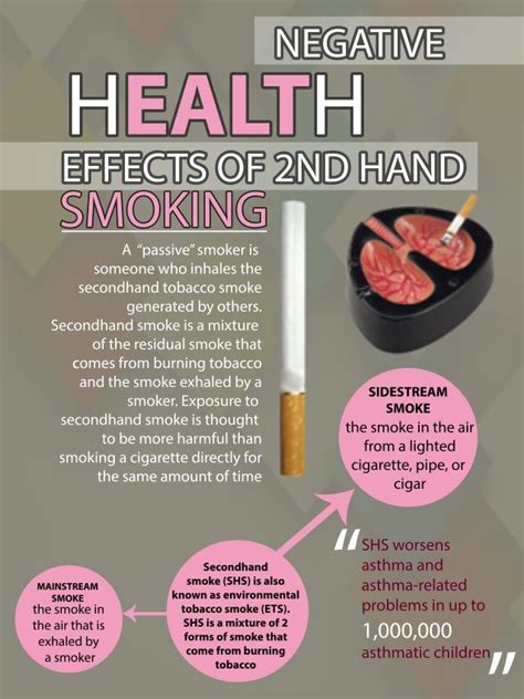 Infographic Negative Health Effects Of Secondhand Smoke