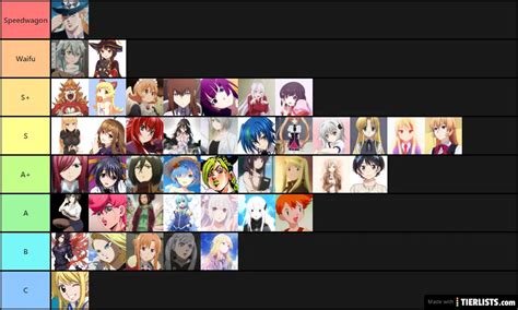 Anime Dimensions Simulator Tier List 2022 Tier List Bodemawasuma
