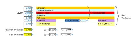 common flex and rigid flex printed circuit board material stack up