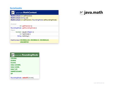 math floor java int review home co