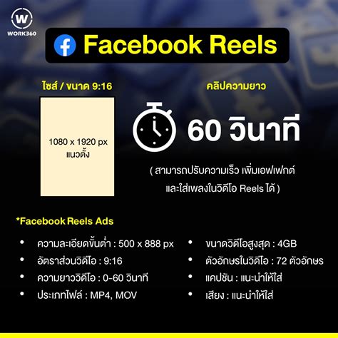 แจกฟรี ขนาดวิดีโอสั้น 4 แพลตฟอร์ม ที่นักทำคอนเทนต์ต้อง Save เก็บไว้