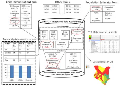 3 3 data input data output