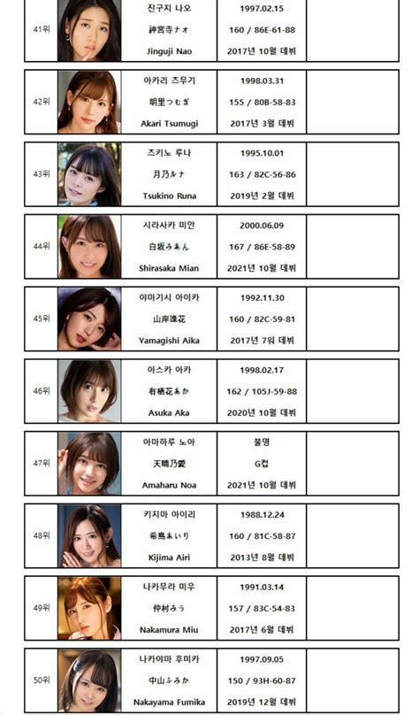 19 2021년 9월 Av 여배우 랭킹표 오픈이슈갤러리 인벤
