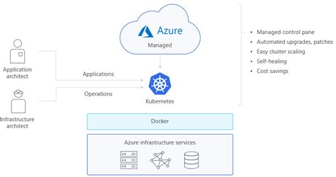what is container orchestration benefits and tools