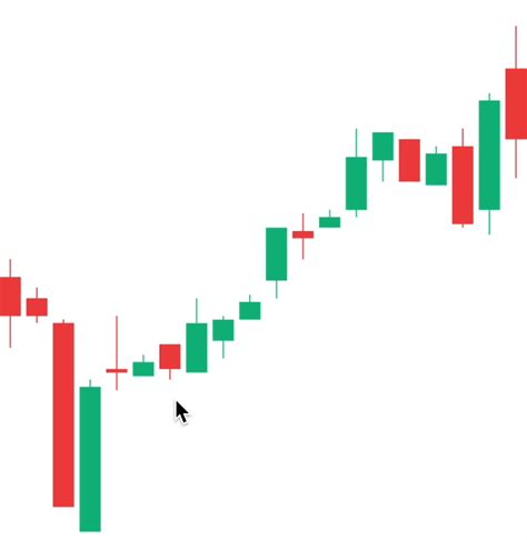 npm react native wagmi charts skypack