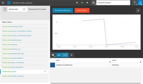 redis — librato knowledge base