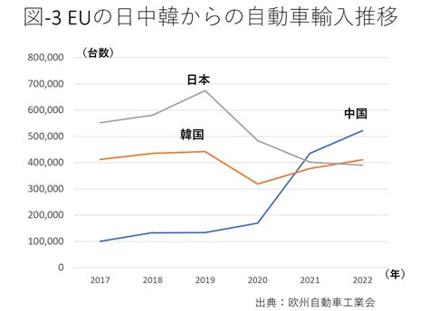 中国が仕掛けたev蟻地獄に陥る欧州、日本の行方は Wedge Online ウェッジ・オンライン