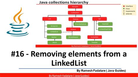 java collections framework in depth 16 removing elements from a