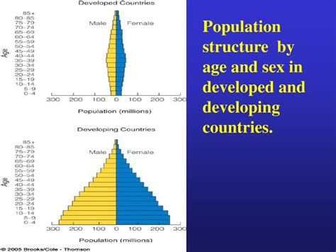 Population Growth Key Concepts Ppt Download