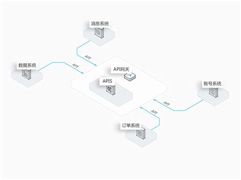api gateway high performance and available api hosting services