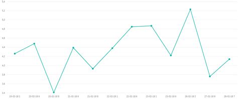 solved pivot chart as in excel microsoft power bi community