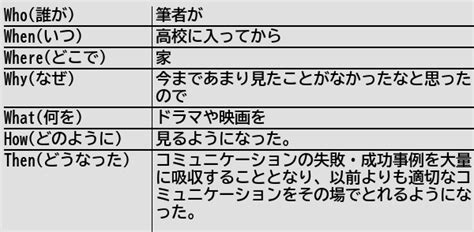 健常者エミュレータ事例集wiki on twitter [新規記事] コミュ力向上装置としてドラマ・映画を見る 健常者エミュレータ事例