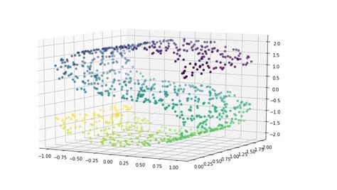 scikit learn non linear dimensionality reduction manifold learning