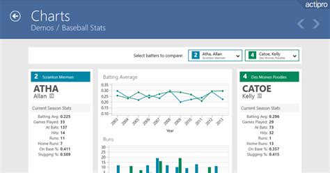 actipro charts for uwp 2019 1 build 0341